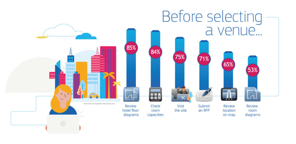 What Event Planners Review Before Selecting A Venue Infographic