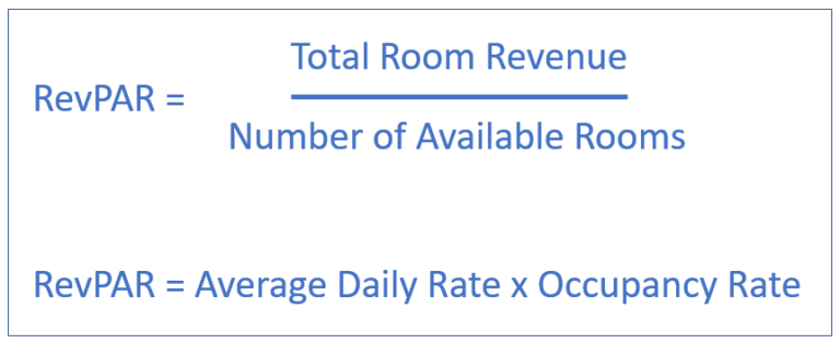 RevPAR Formula: What Is RevPAR And How To Calculate It?