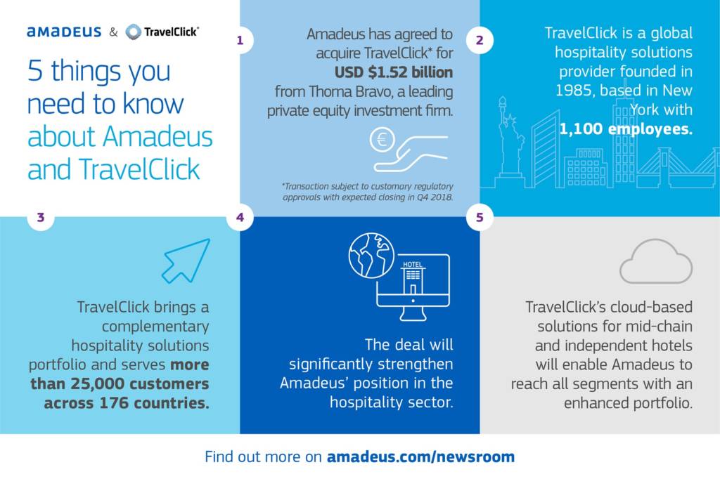 Amadeus Accelerates Expansion With Agreement To Acquire TravelClick