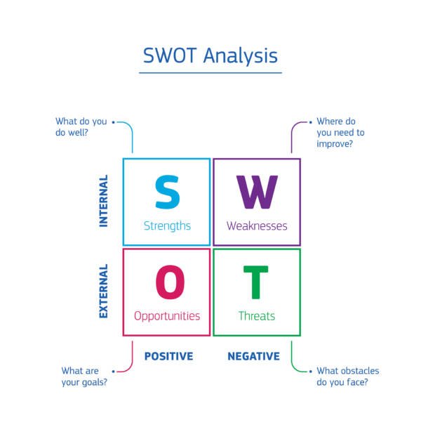 The Benefits Of Conducting A SWOT Analysis For Your Independent Hotel ...