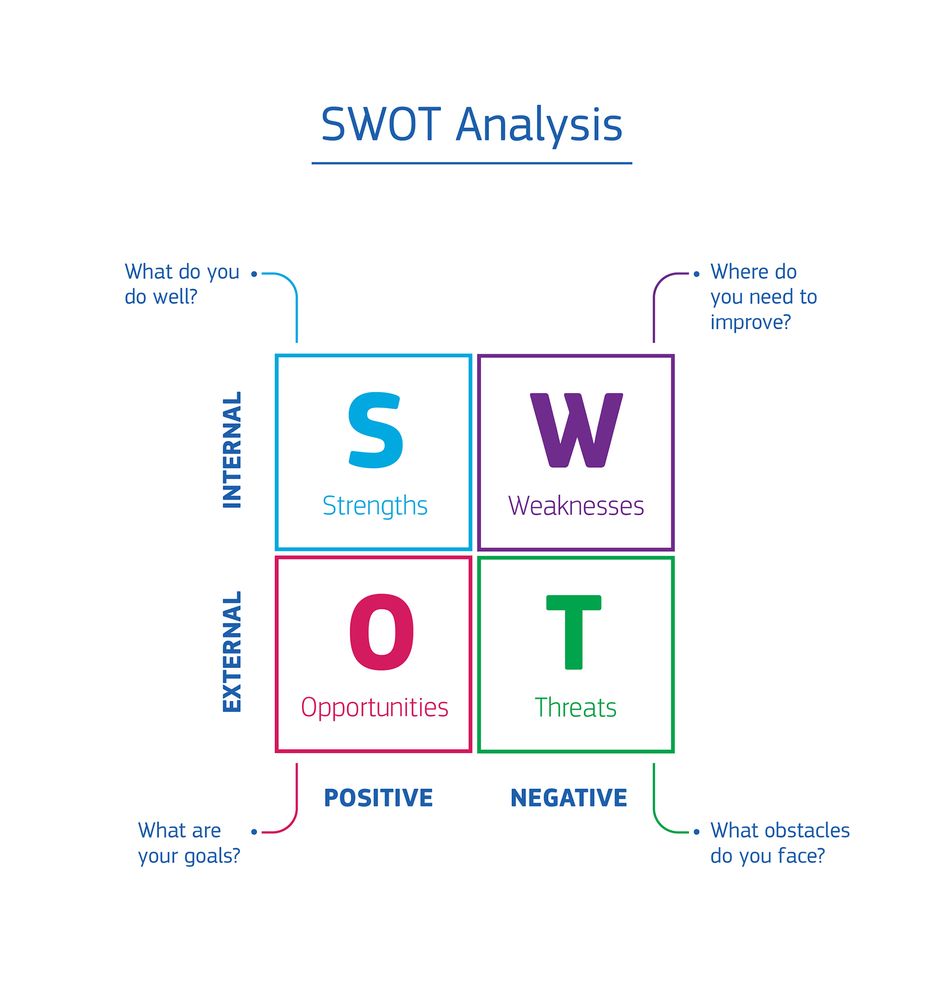 The Benefits Of Conducting A SWOT Analysis For Your Independent Hotel ...