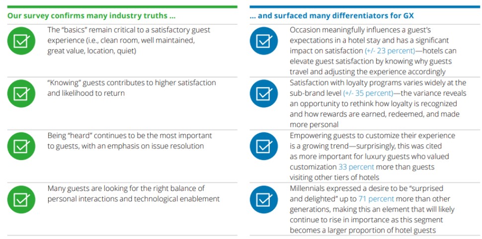 The Ultimate 2022 Guide To Elevating Guest Satisfaction