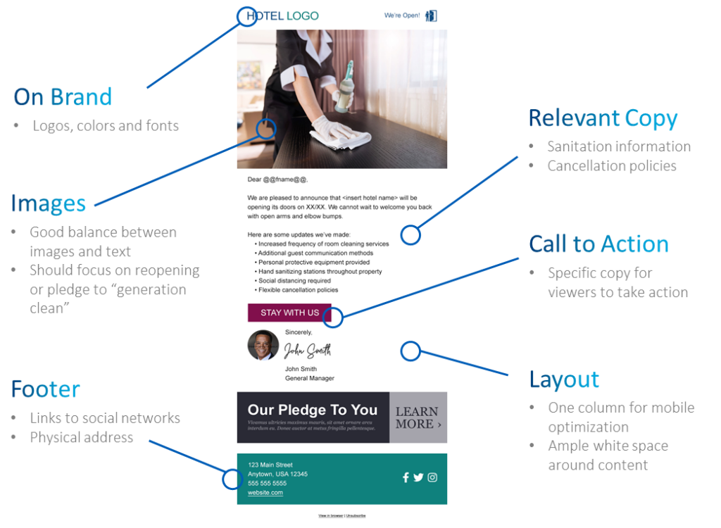 Free Stunning Hotel Email Templates [Updated 2025]