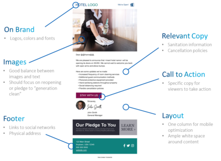 Free Stunning Hotel Email Templates [Updated 2025]