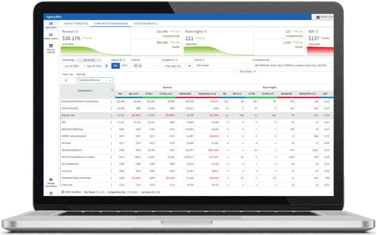 Travel Intelligence For Hotels - Amadeus Hospitality