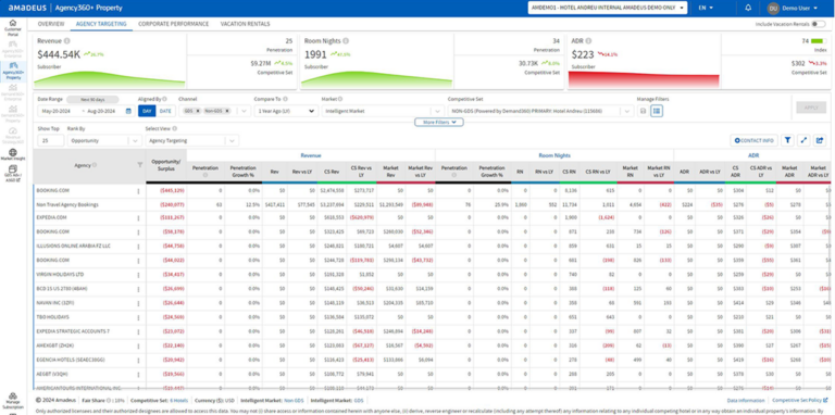 Amadeus Agency360® · Booking Insights & Performance Data
