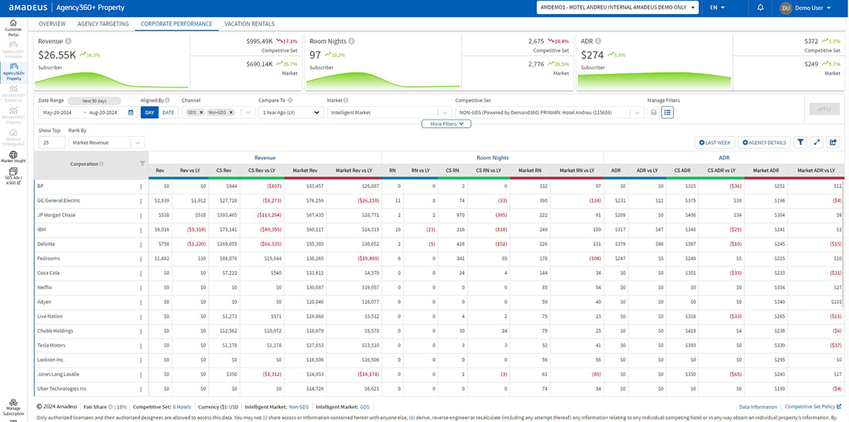 Amadeus Agency360® · Booking Insights & Performance Data