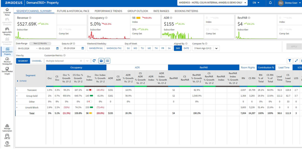 Travel Intelligence For Hotels - Amadeus Hospitality