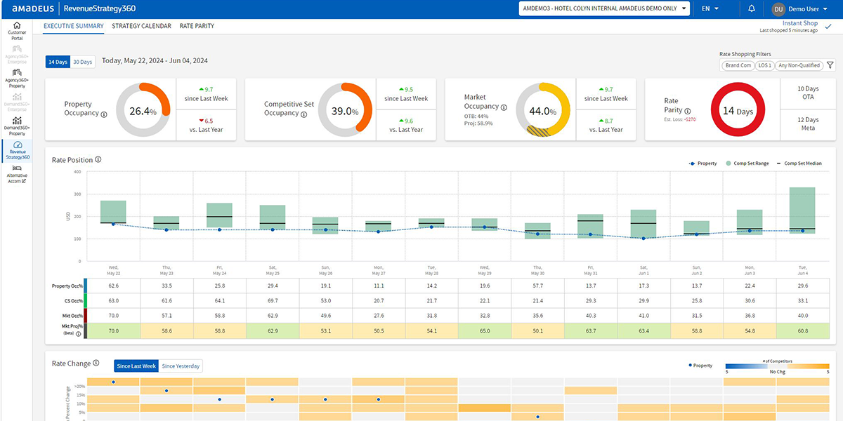 RevenueStrategy360 · Transform Your Hotel Revenue