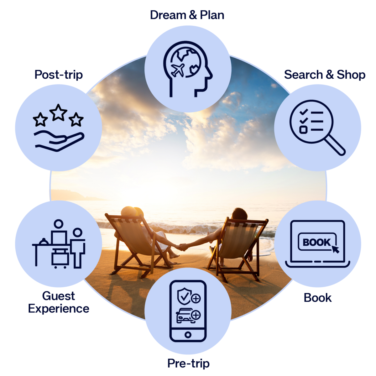 Amadeus Hospitality · TravelClick · Hospitality Software Solutions