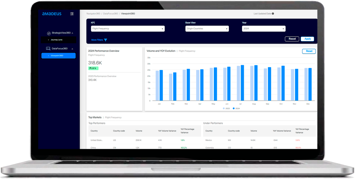 Destination Management Solutions · Amadeus Hospitality
