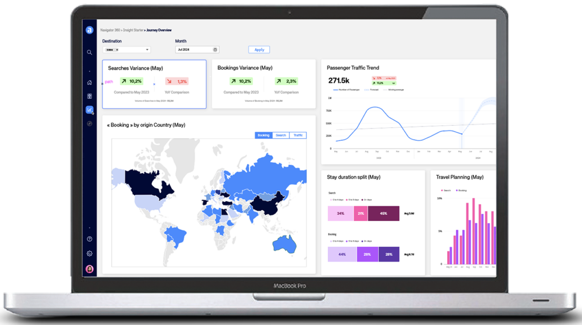 Amadeus Travel Intelligence